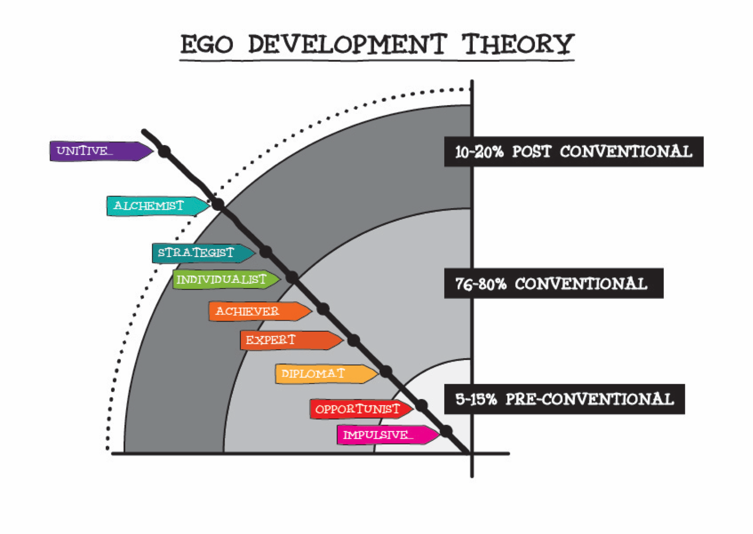 About the LMF - THE IFDC